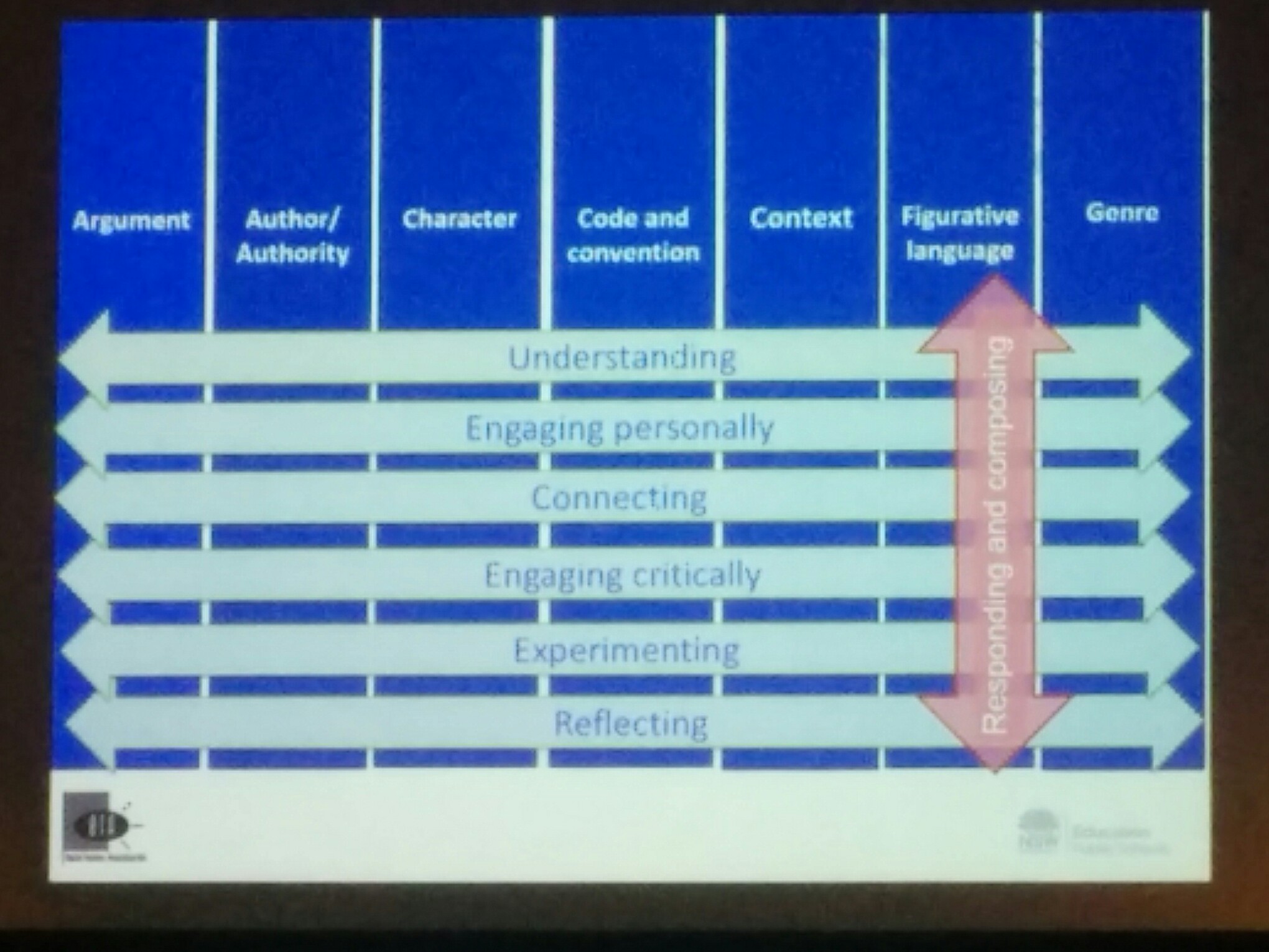 Teaching English using textual concepts | Kelli McGraw