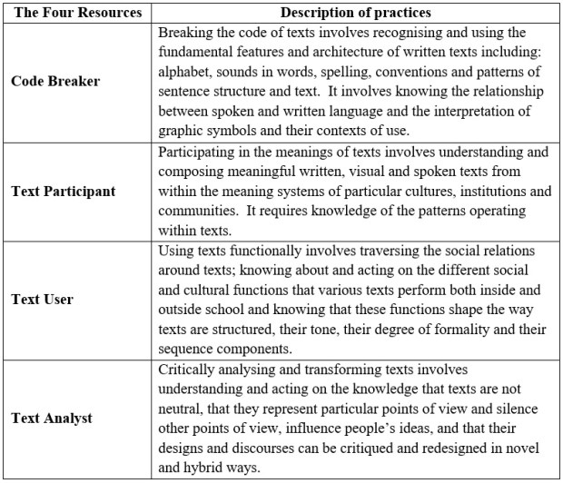 ‘English’ and ‘literacy’ | Kelli McGraw